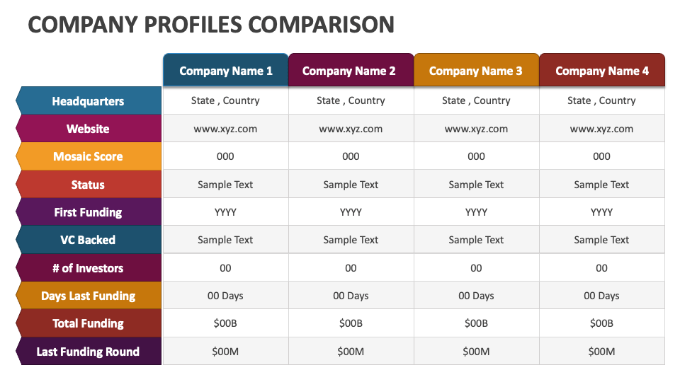Company Profiles Comparison PowerPoint and Google Slides Template - PPT ...