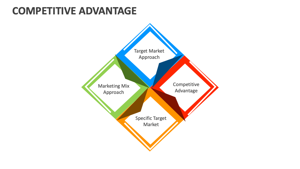 Competitive Advantage Template for PowerPoint and Google Slides - PPT Slides