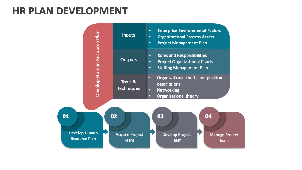 HR Plan Development Template for PowerPoint and Google Slides - PPT Slides