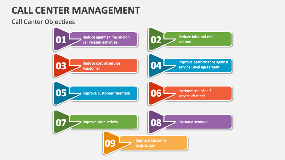 Call Center Management Template for PowerPoint and Google Slides - PPT ...