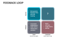 Feedback Loop Template for PowerPoint and Google Slides - PPT Slides