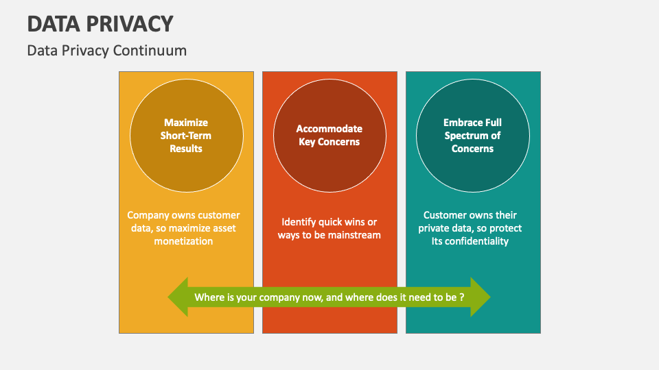 Data Privacy Template for PowerPoint and Google Slides - PPT Slides