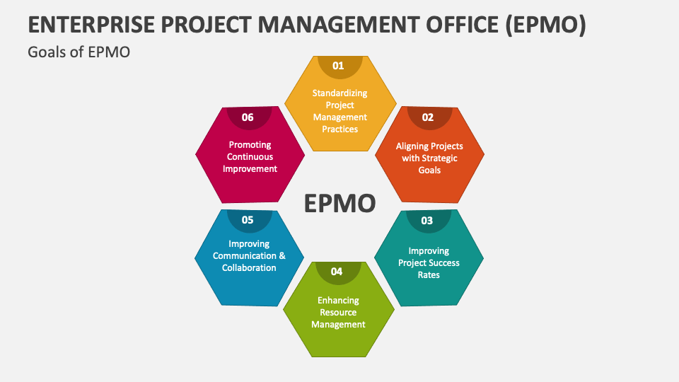 Enterprise Project Management Office (EPMO) PowerPoint and Google Slides Template - PPT Slides