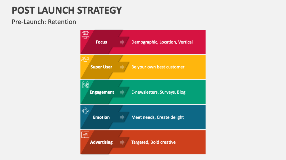 Post Launch Strategy PowerPoint and Google Slides Template - PPT Slides