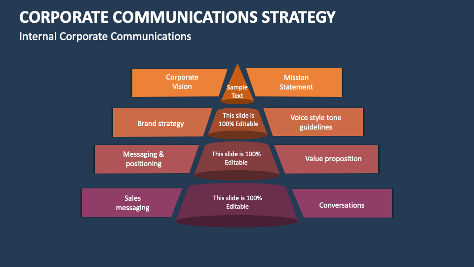 Corporate Communications Strategy Template for PowerPoint and Google Slides - PPT Slides