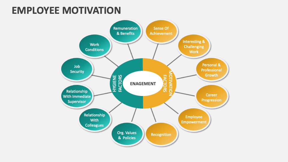 Employee Motivation Template for PowerPoint and Google Slides - PPT Slides