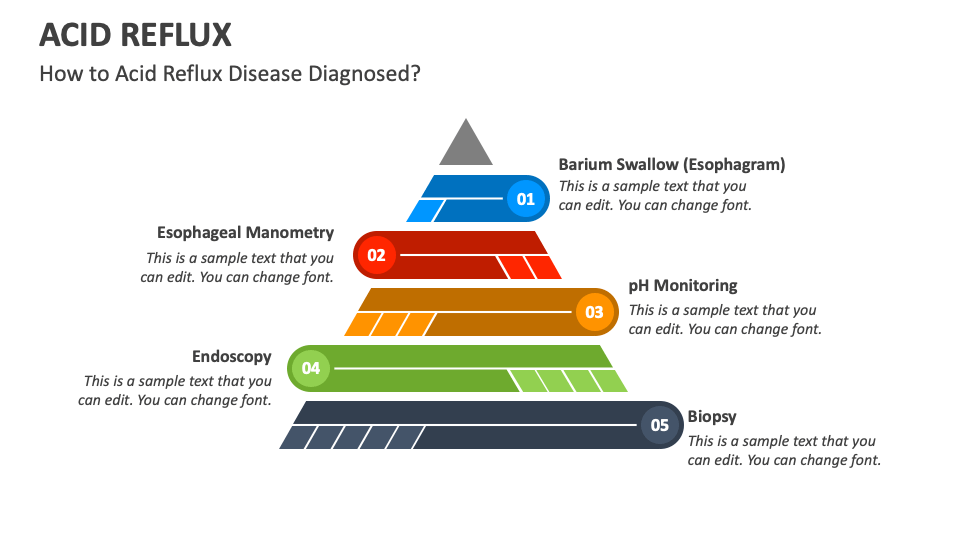 Acid Reflux PowerPoint and Google Slides Template - PPT Slides