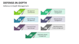 Defense-in-Depth Template for PowerPoint and Google Slides - PPT Slides