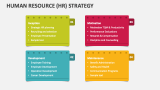 Human Resource (HR) Strategy PowerPoint and Google Slides Template ...