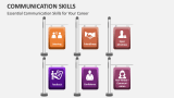 Communication Skills Template for PowerPoint and Google Slides - PPT Slides