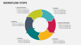 Workflow Steps Template for PowerPoint and Google Slides - PPT Slides