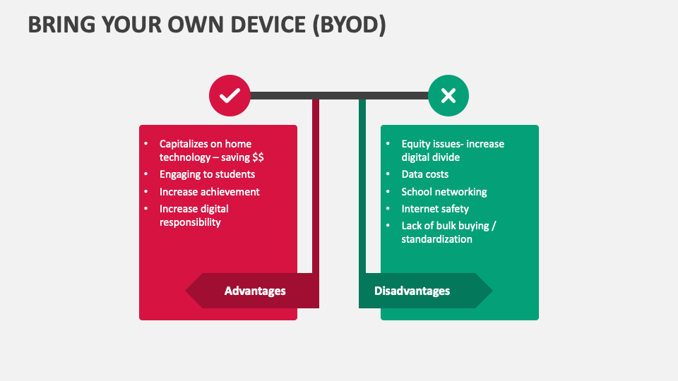Bring Your Own Device (BYOD) PowerPoint and Google Slides Template - PPT Slides
