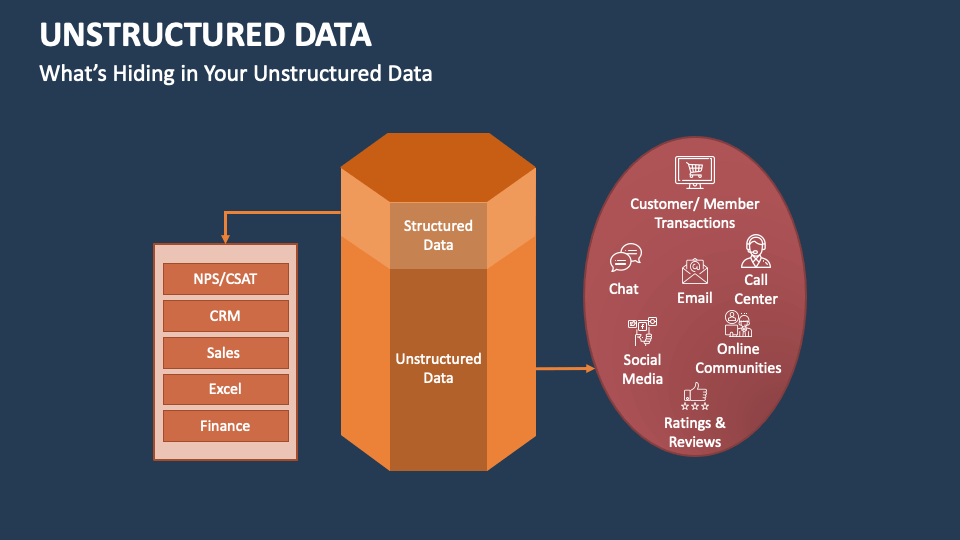 Unstructured Data PowerPoint and Google Slides Template - PPT Slides Unstructured Data PowerPoint and Google Slides Template - PPT Slides