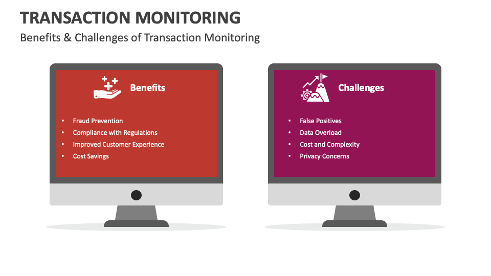 Transaction Monitoring PowerPoint and Google Slides Template - PPT Slides