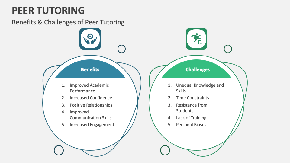 Peer Tutoring PowerPoint and Google Slides Template - PPT Slides