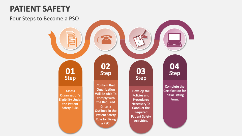 Patient Safety Template for PowerPoint and Google Slides - PPT Slides