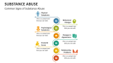 Substance Abuse PowerPoint and Google Slides Template - PPT Slides