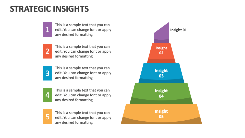 Strategic Insights PowerPoint and Google Slides Template - PPT Slides