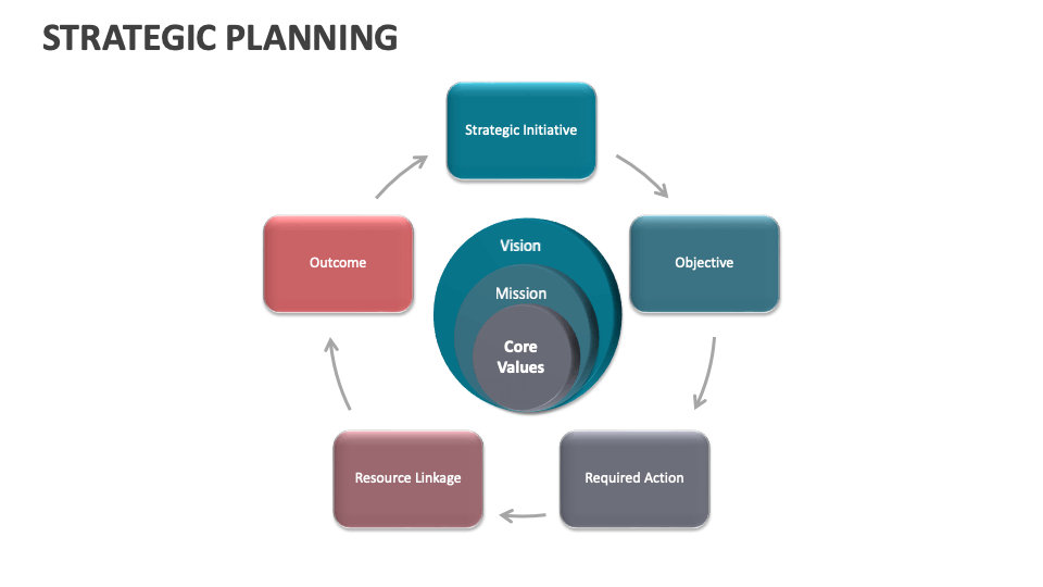 Strategic Planning Template for PowerPoint and Google Slides - PPT Slides