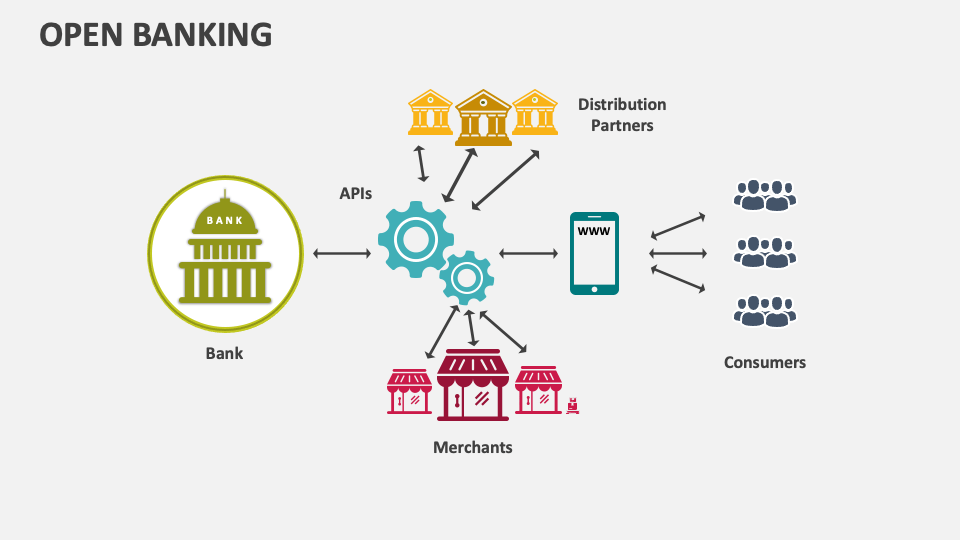 Open Banking Template for PowerPoint and Google Slides - PPT Slides