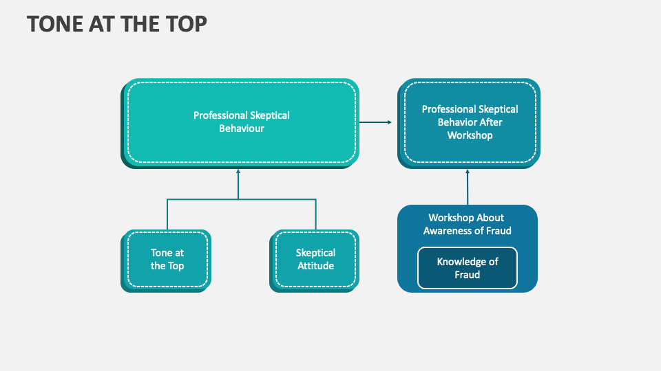 Tone at the Top Template for PowerPoint and Google Slides - PPT Slides