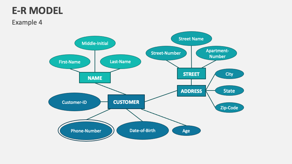 E-R Model Template for PowerPoint and Google Slides - PPT Slides