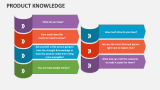 Product Knowledge Template for PowerPoint and Google Slides - PPT Slides