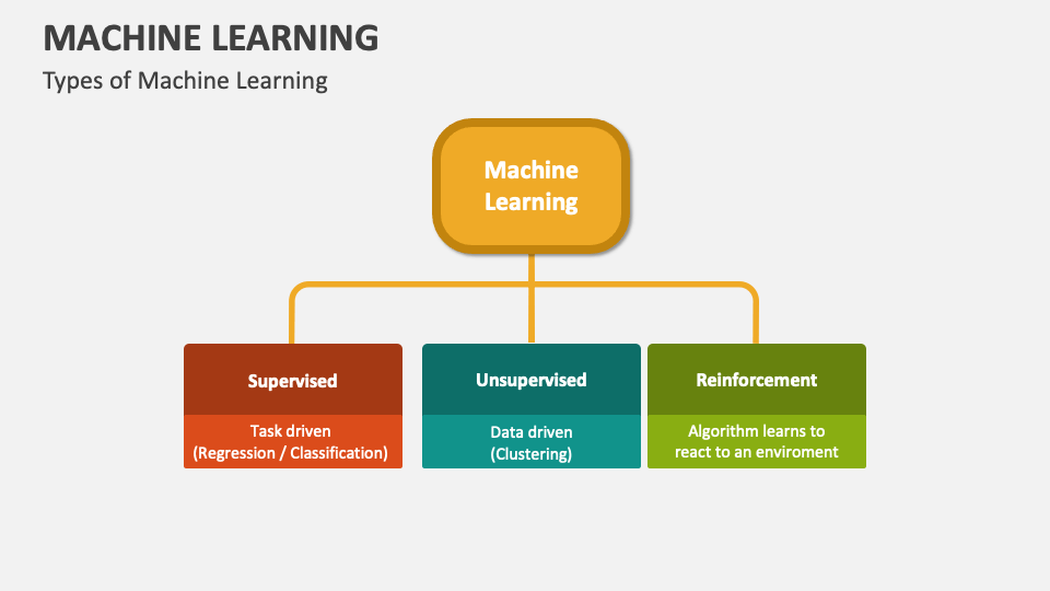 Machine Learning Template for PowerPoint and Google Slides - PPT Slides