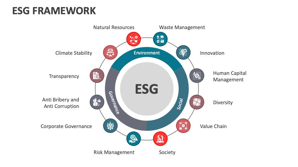 ESG Framework Template for Google Slides and PowerPoint - PPT Slides