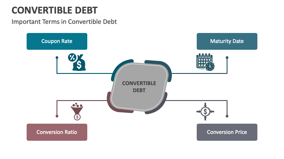 Convertible Debt PowerPoint and Google Slides Template - PPT Slides
