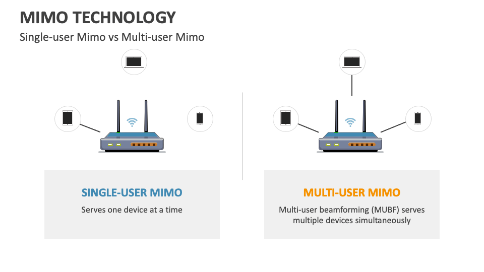 MIMO Technology Template for Google Slides and PowerPoint - PPT Slides