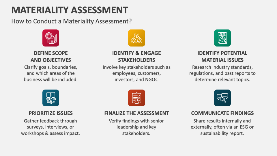 Materiality Assessment Template for Google Slides and PowerPoint - PPT ...