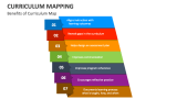 Curriculum Mapping PowerPoint and Google Slides Template - PPT Slides