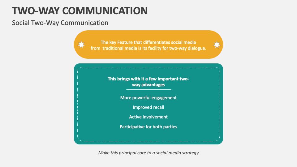 Two-Way Communication Template for PowerPoint and Google Slides - PPT ...