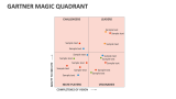 Gartner Magic Quadrant Template for PowerPoint and Google Slides - PPT ...