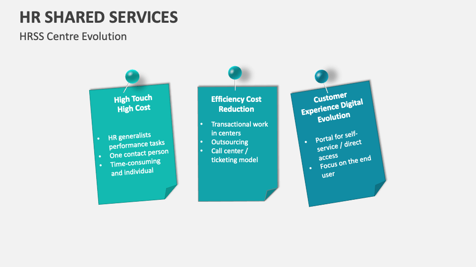 HR Shared Services Template for PowerPoint and Google Slides - PPT Slides