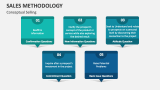 Sales Methodology PowerPoint and Google Slides Template - PPT Slides