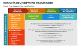 Business Development Framework PowerPoint and Google Slides Template ...