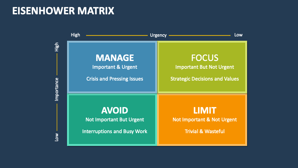 Eisenhower Matrix Template for PowerPoint and Google Slides - PPT Slides