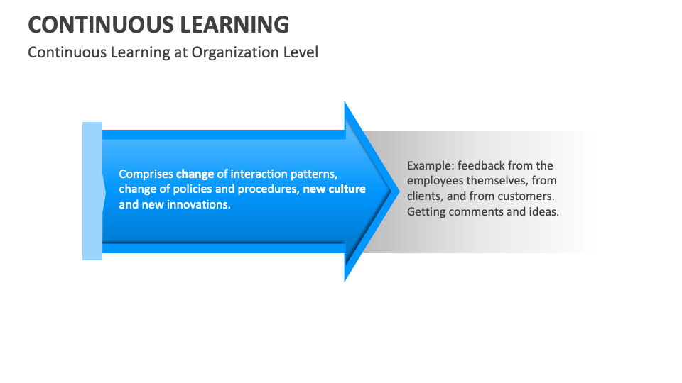 Continuous Learning Template for PowerPoint and Google Slides - PPT Slides