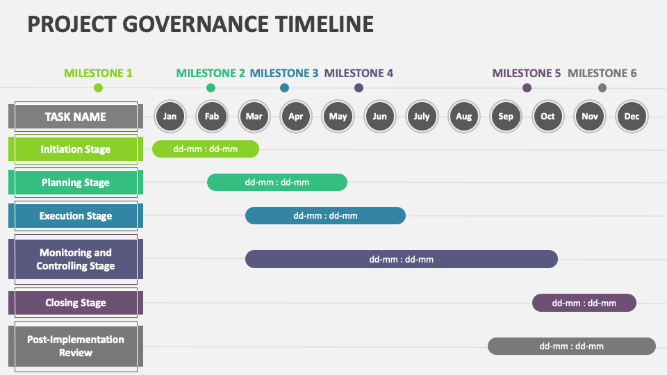 Project Governance Timeline Template for Google Slides and PowerPoint ...