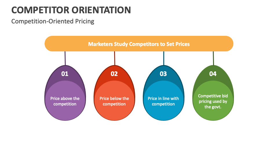 Competitor Orientation PowerPoint and Google Slides Template - PPT Slides