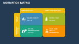 Motivation Matrix Template for PowerPoint and Google Slides - PPT Slides