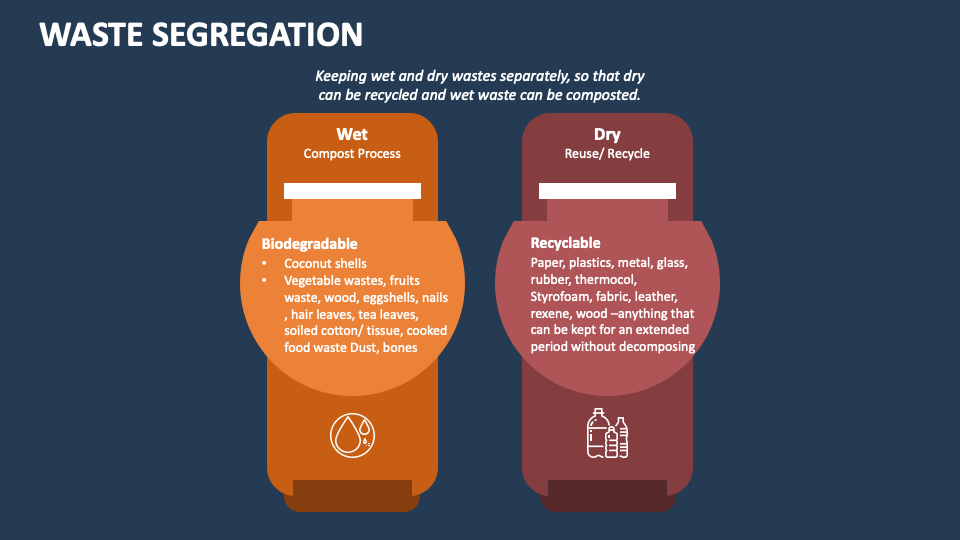 Waste Segregation PowerPoint and Google Slides Template - PPT Slides