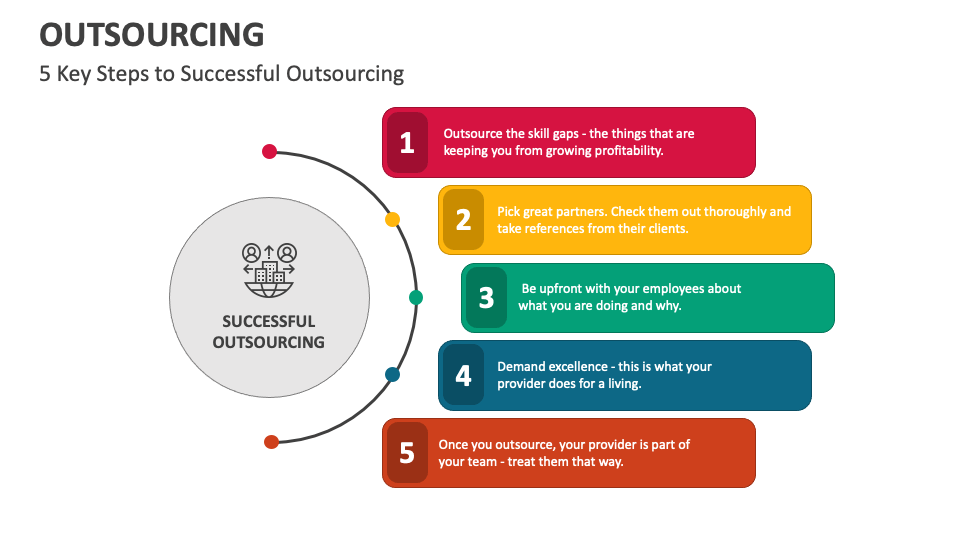 Outsourcing Template for PowerPoint and Google Slides - PPT Slides