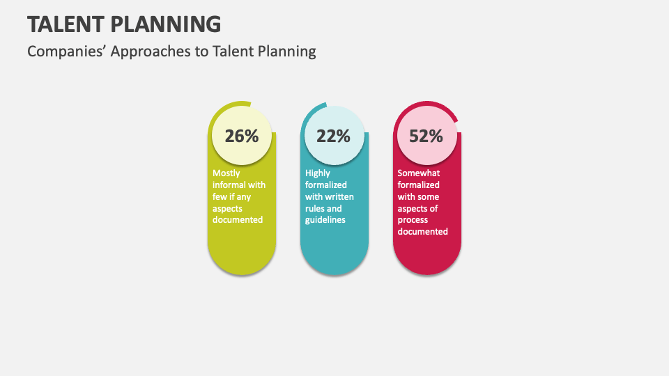 Talent Planning Template for PowerPoint and Google Slides - PPT Slides