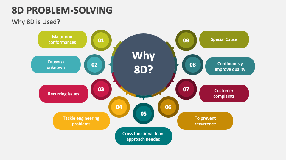 8D Problem-Solving Template for PowerPoint and Google Slides - PPT Slides