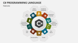 C# Programming Language PowerPoint and Google Slides Template - PPT Slides