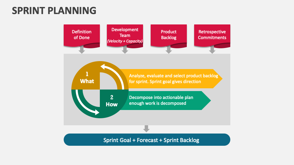 Sprint Planning PowerPoint and Google Slides Template - PPT Slides