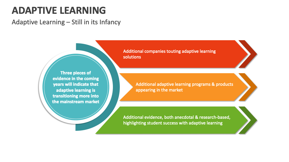 Adaptive Learning Template for PowerPoint and Google Slides - PPT Slides